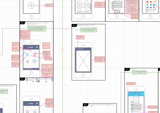 Drawing wireframes for a better user experience | Kavliwashere.com